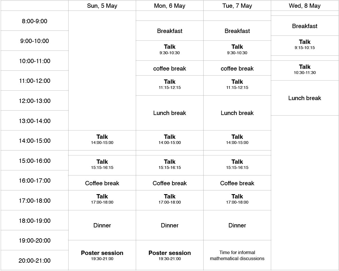 Workshop: Algebraic Transformation Groups